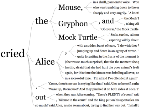 6 Hierarchical Visualization · D3.js in Action, Second Edition: Data visualization with JavaScript