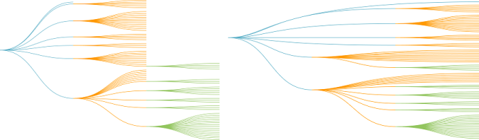 6 Hierarchical Visualization · D3 Js In Action Second Edition Data Visualization With Javascript