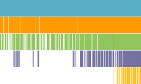 6 Hierarchical Visualization · D3.js in Action, Second Edition: Data visualization with JavaScript