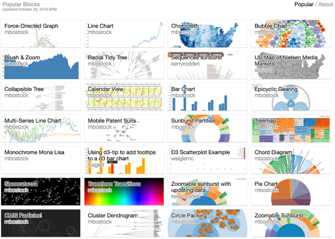 6 Hierarchical Visualization · D3.js in Action, Second Edition: Data visualization with JavaScript