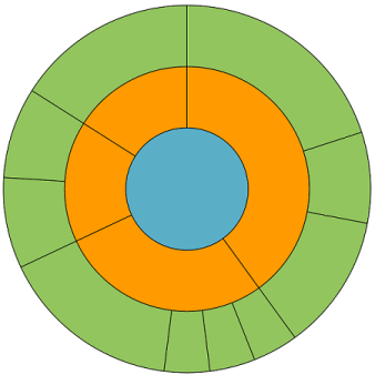6 Hierarchical Visualization · D3.js in Action, Second Edition: Data visualization with JavaScript