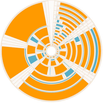 6 Hierarchical Visualization · D3.js in Action, Second Edition: Data visualization with JavaScript