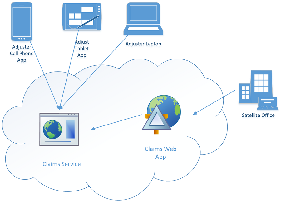 1 Why .NET Core? · .NET Core in Action