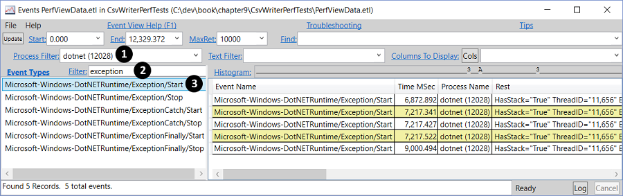 9 Performance and Profiling · .NET Core in Action