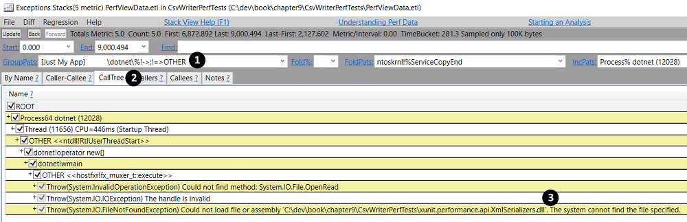 9 Performance and Profiling · .NET Core in Action