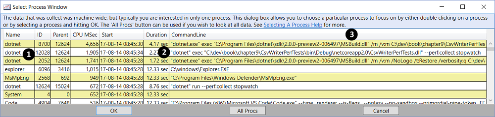 9 Performance and Profiling · .NET Core in Action