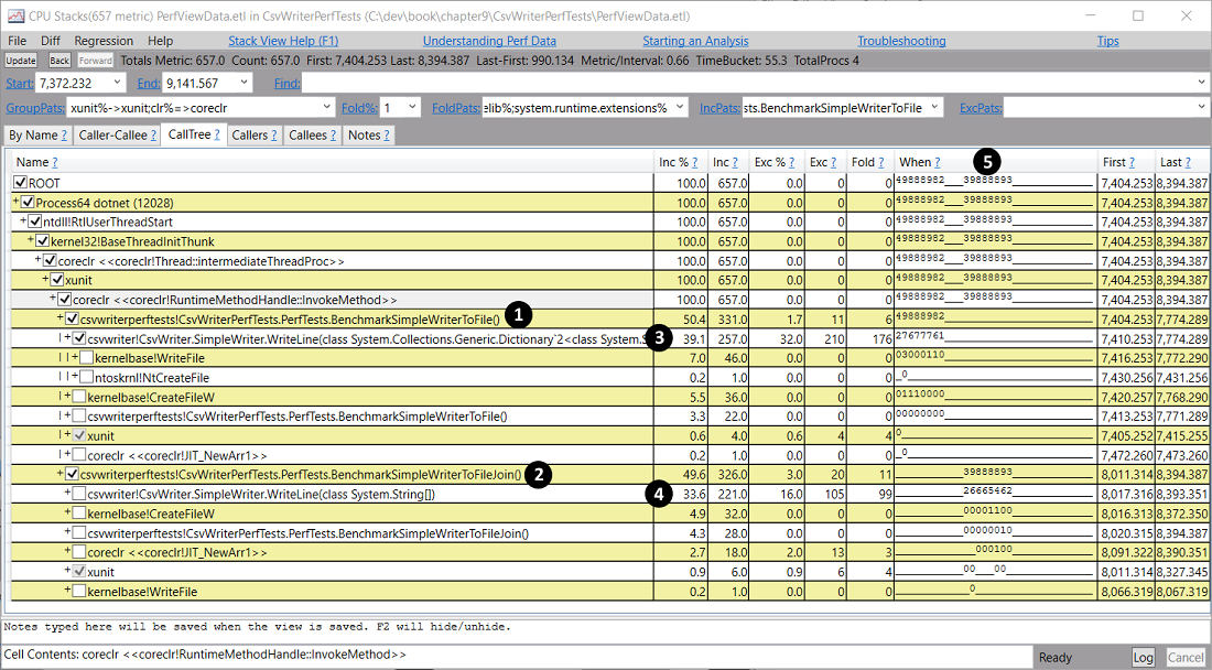 9 Performance and Profiling · .NET Core in Action