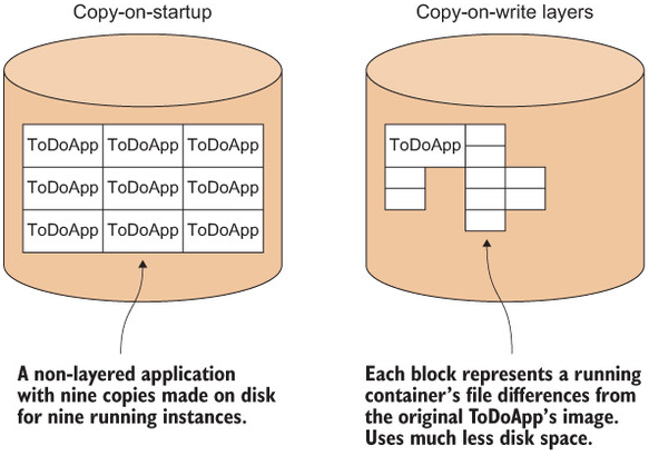 1 Discovering Docker · Docker in Practice, Second Edition