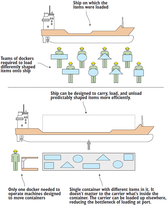 1 Discovering Docker · Docker in Practice, Second Edition