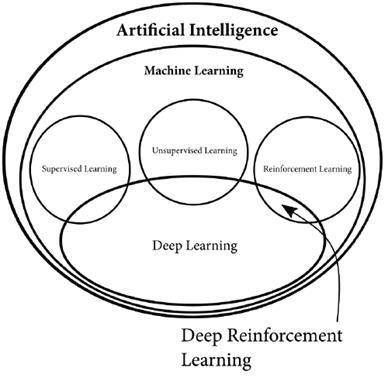 1 Introduction to Deep Reinforcement Learning · Grokking Deep ...