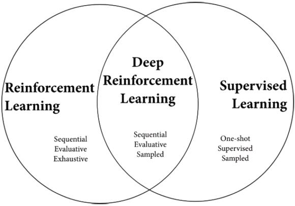 1 Introduction to Deep Reinforcement Learning · Grokking Deep ...
