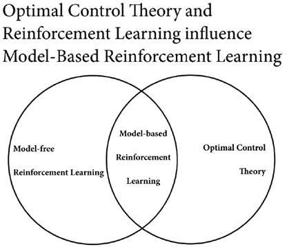 1 Introduction to Deep Reinforcement Learning · Grokking Deep Reinforcement Learning epub