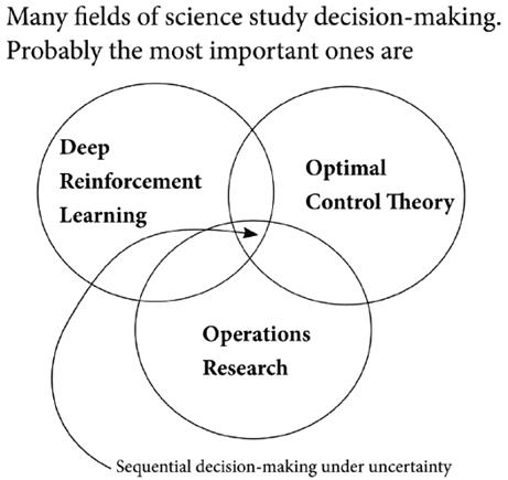 1 Introduction to Deep Reinforcement Learning · Grokking Deep ...