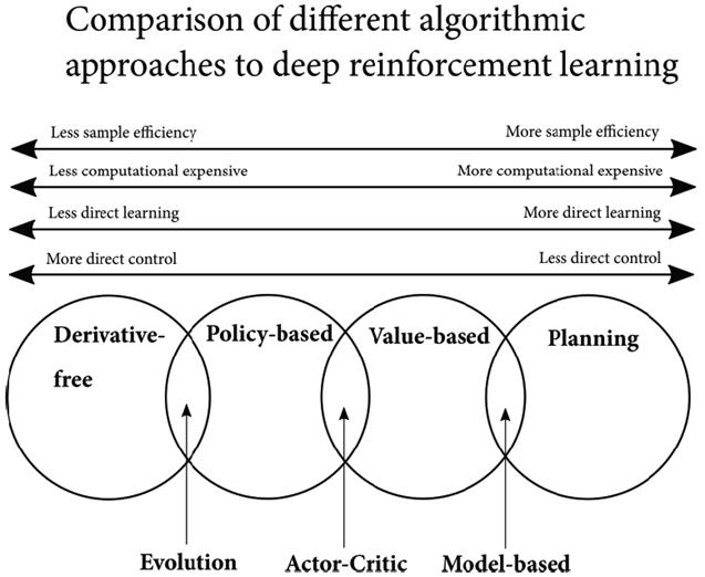 1 Introduction to Deep Reinforcement Learning · Grokking Deep ...