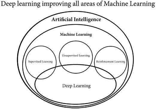 1 Introduction to Deep Reinforcement Learning · Grokking Deep ...