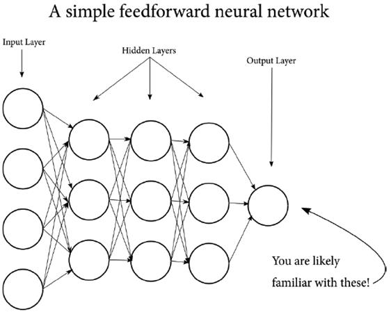 1 Introduction to Deep Reinforcement Learning · Grokking Deep ...