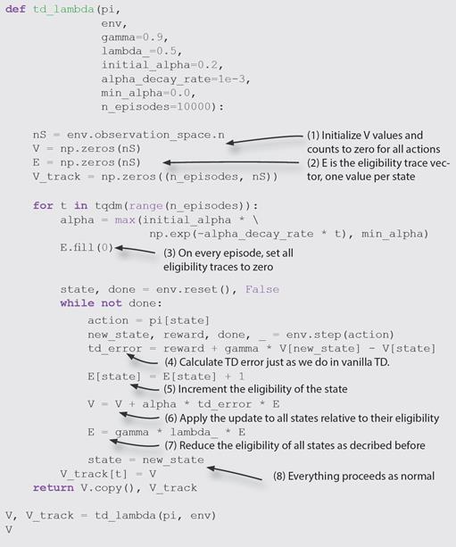 4 More Effective and Efficient Reinforcement Learning · Grokking Deep Reinforcement Learning epub