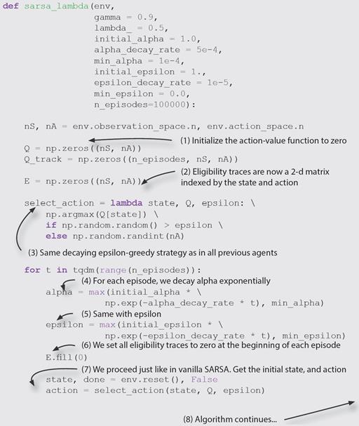 4 More Effective and Efficient Reinforcement Learning · Grokking Deep ...