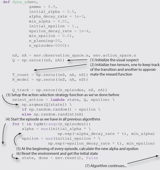 4 More Effective and Efficient Reinforcement Learning · Grokking Deep ...