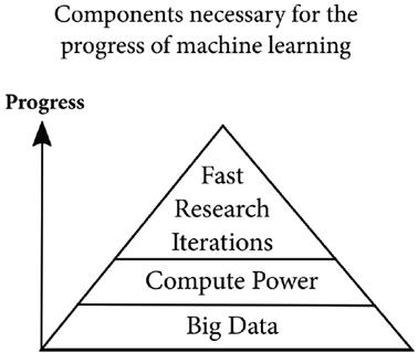 1 Introduction to Deep Reinforcement Learning · Grokking Deep ...