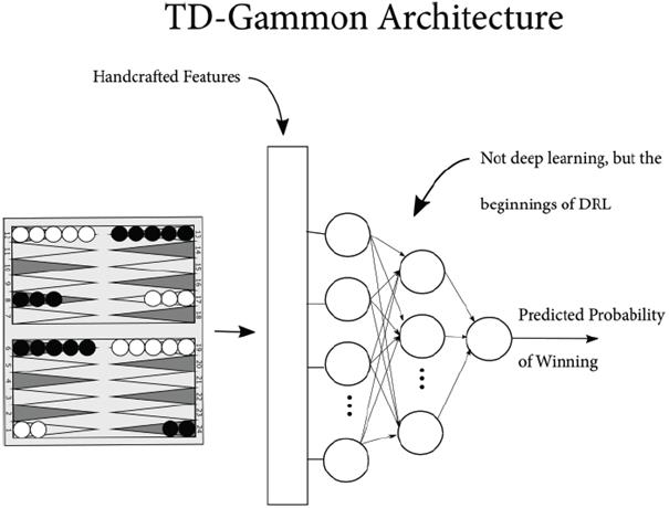 1 Introduction to Deep Reinforcement Learning · Grokking Deep ...