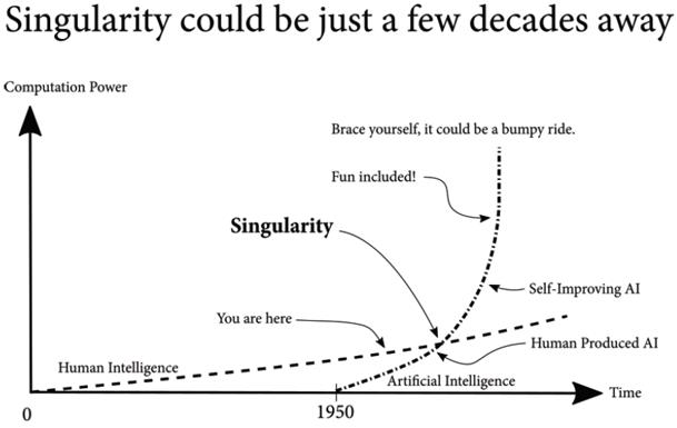1 Introduction to Deep Reinforcement Learning · Grokking Deep ...