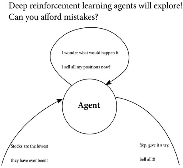 1 Introduction to Deep Reinforcement Learning · Grokking Deep ...