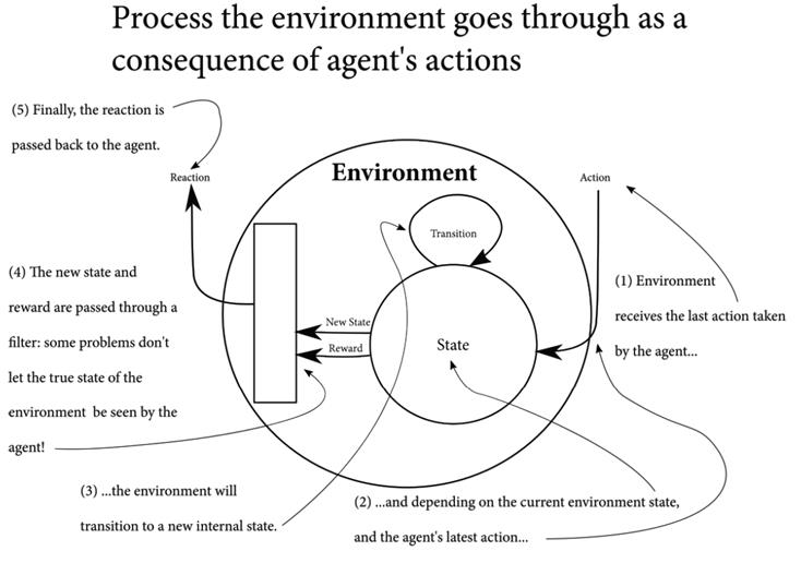 2 Planning For Sequential Decision-Making Problems · Grokking Deep Reinforcement Learning epub