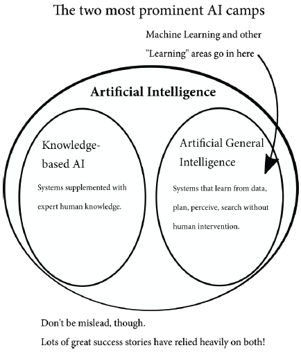 1 Introduction to Deep Reinforcement Learning · Grokking Deep ...