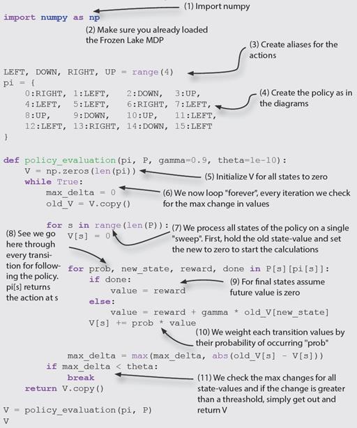 2 Planning For Sequential Decision-Making Problems · Grokking Deep ...