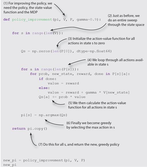 2 Planning For Sequential Decision-Making Problems · Grokking Deep ...