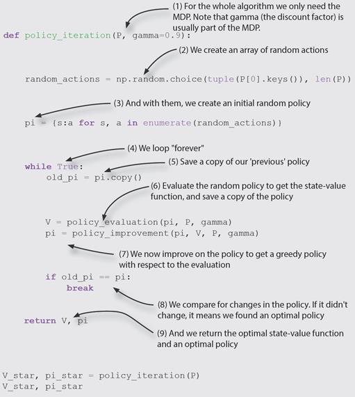 2 Planning For Sequential Decision-Making Problems · Grokking Deep ...