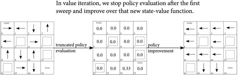 2 Planning For Sequential Decision-Making Problems · Grokking Deep ...