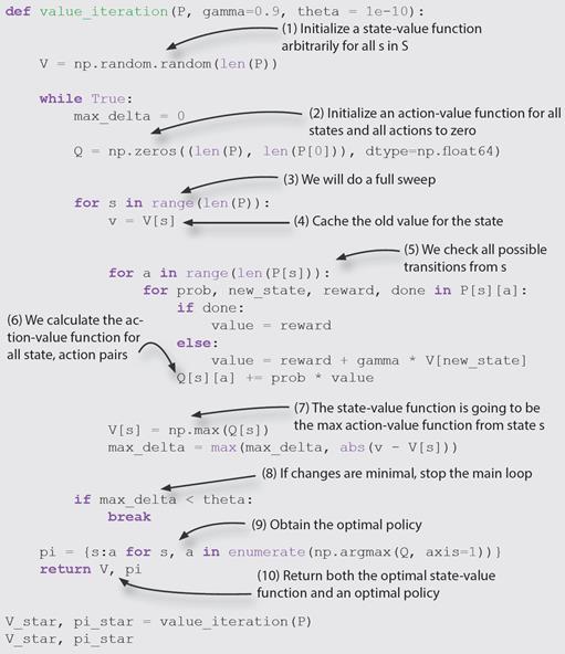 2 Planning For Sequential Decision-Making Problems · Grokking Deep ...