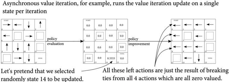 2 Planning For Sequential Decision-Making Problems · Grokking Deep ...