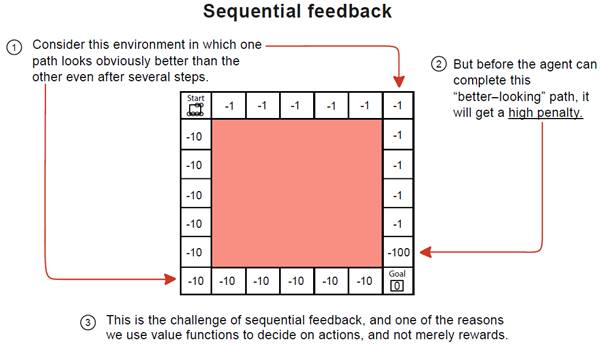5 Introduction To Value Based Deep Reinforcement Learning · Grokking Deep Reinforcement Learning