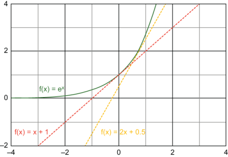 Appendix. Machine learning refresher · Human-in-the-Loop Machine ...