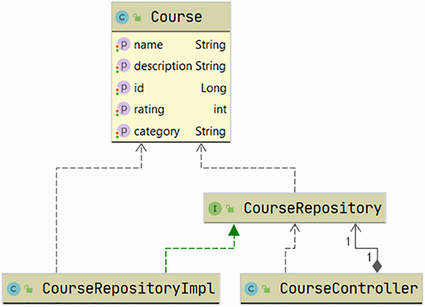 Appendix A. Generating and building Spring Boot projects · Spring Boot in Practice