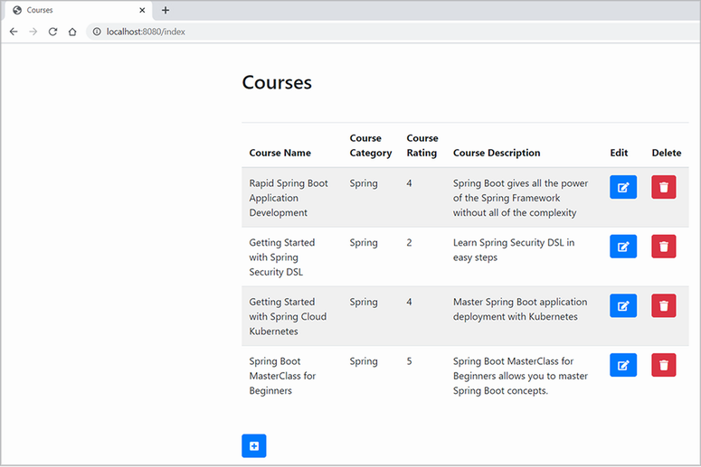 Appendix B. Spring MVC and Thymeleaf Template Engine · Spring Boot in ...