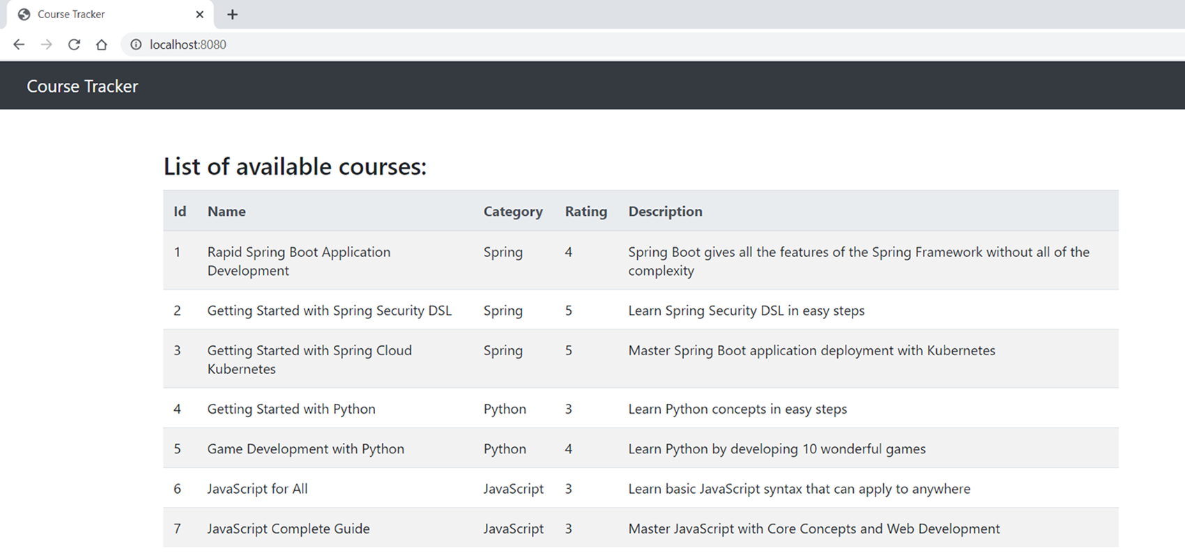 Appendix A. Generating and building Spring Boot projects · Spring Boot in Practice