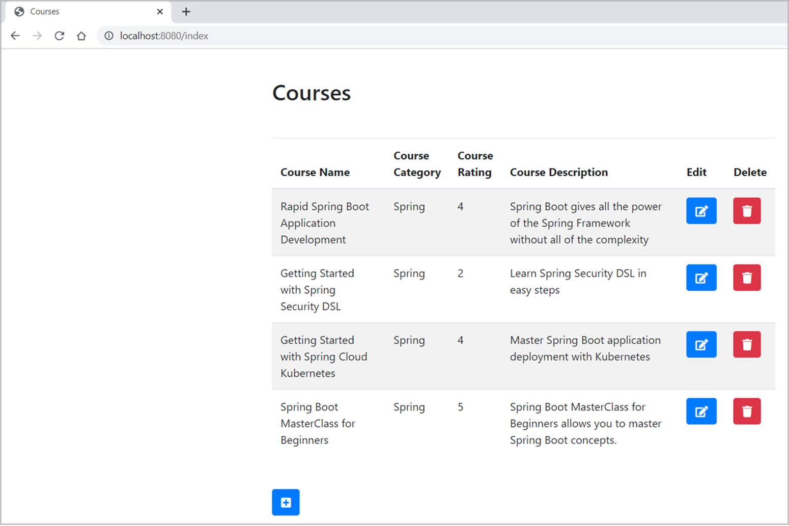 Appendix B. Spring MVC and Thymeleaf Template Engine · Spring Boot in ...