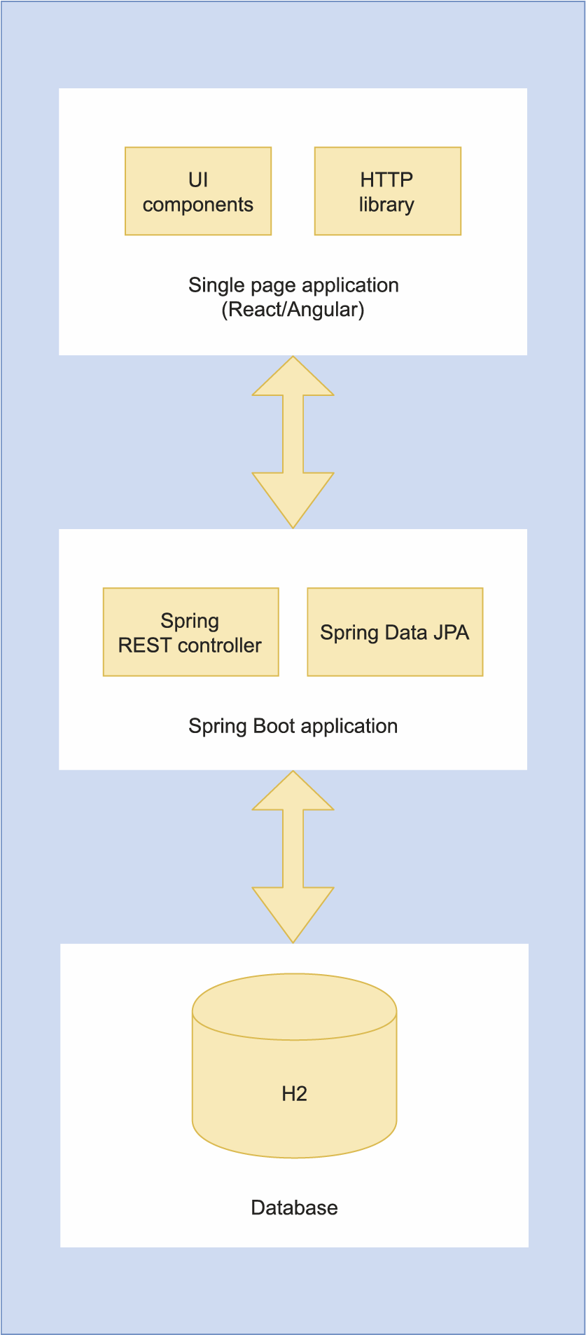 Appendix B Spring Mvc And Thymeleaf Template Engine · Spring Boot In Practice