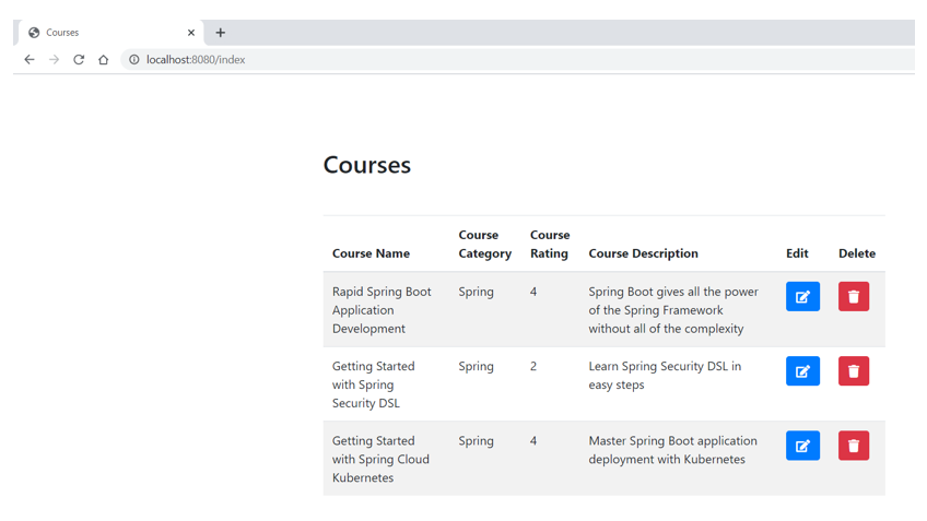 B Spring Mvc And Thymeleaf Template Engine · Spring Boot In Practice