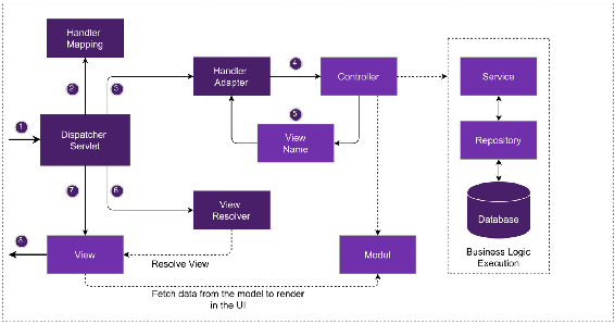 Appendix B. Spring MVC and Thymeleaf Template Engine · Spring Boot in Practice