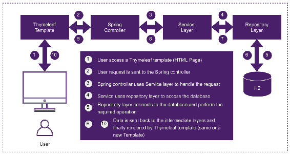 Appendix B Spring Mvc And Thymeleaf Template Engine · Spring Boot In Practice