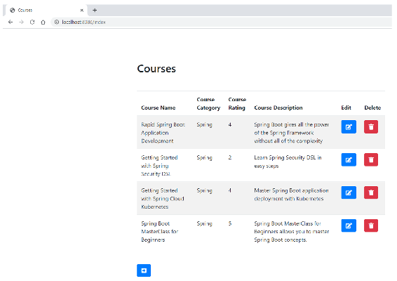 Appendix B Spring Mvc And Thymeleaf Template Engine · Spring Boot In Practice