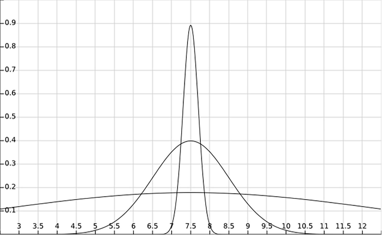 Appendix C. Graphs for processing patterns and workflows · Graph Powered Machine Learning