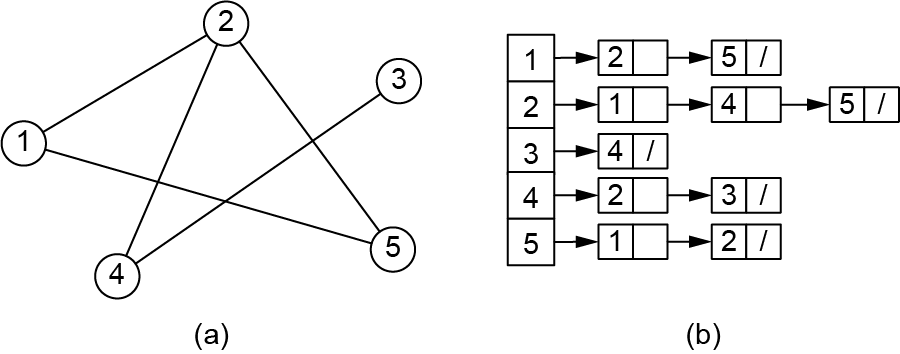 Appendix D. Representing graphs · Graph Powered Machine Learning
