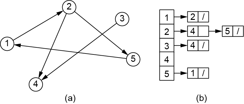 Appendix D. Representing graphs · Graph Powered Machine Learning