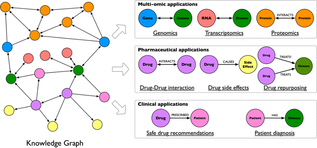 Knowledge Graphs and LLMs in Action